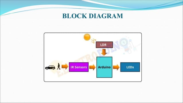Smart street light using microcontroller | PPT | Auto Technology ...