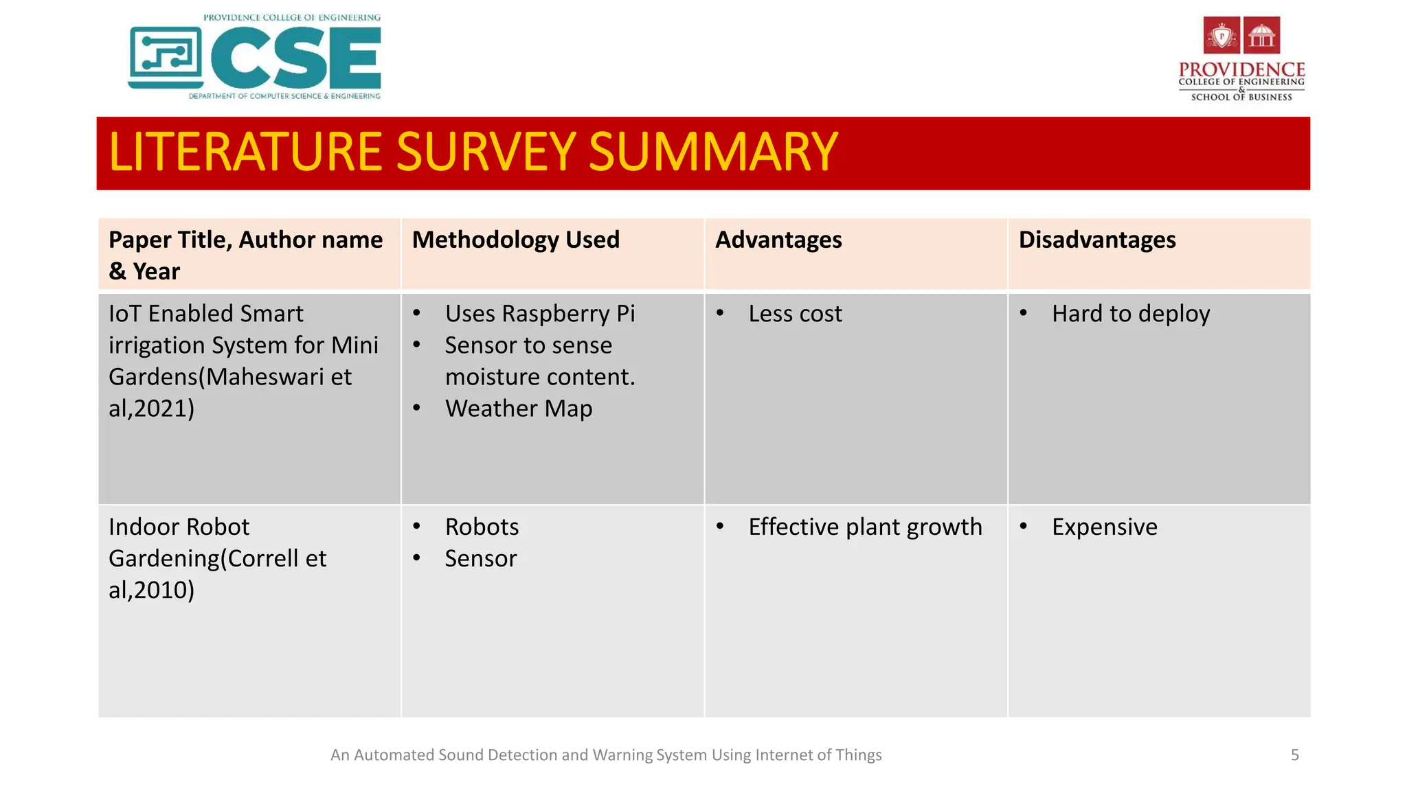 MINI Project ppt template.pptx