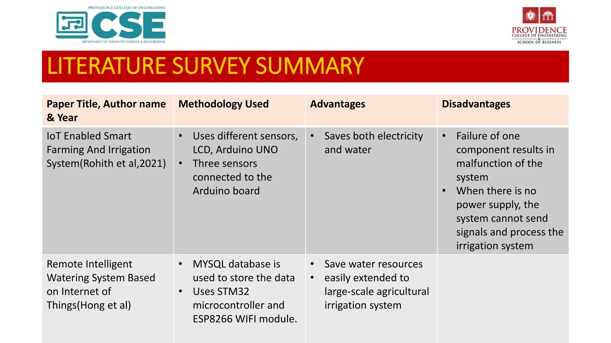 MINI Project ppt template.pptx
