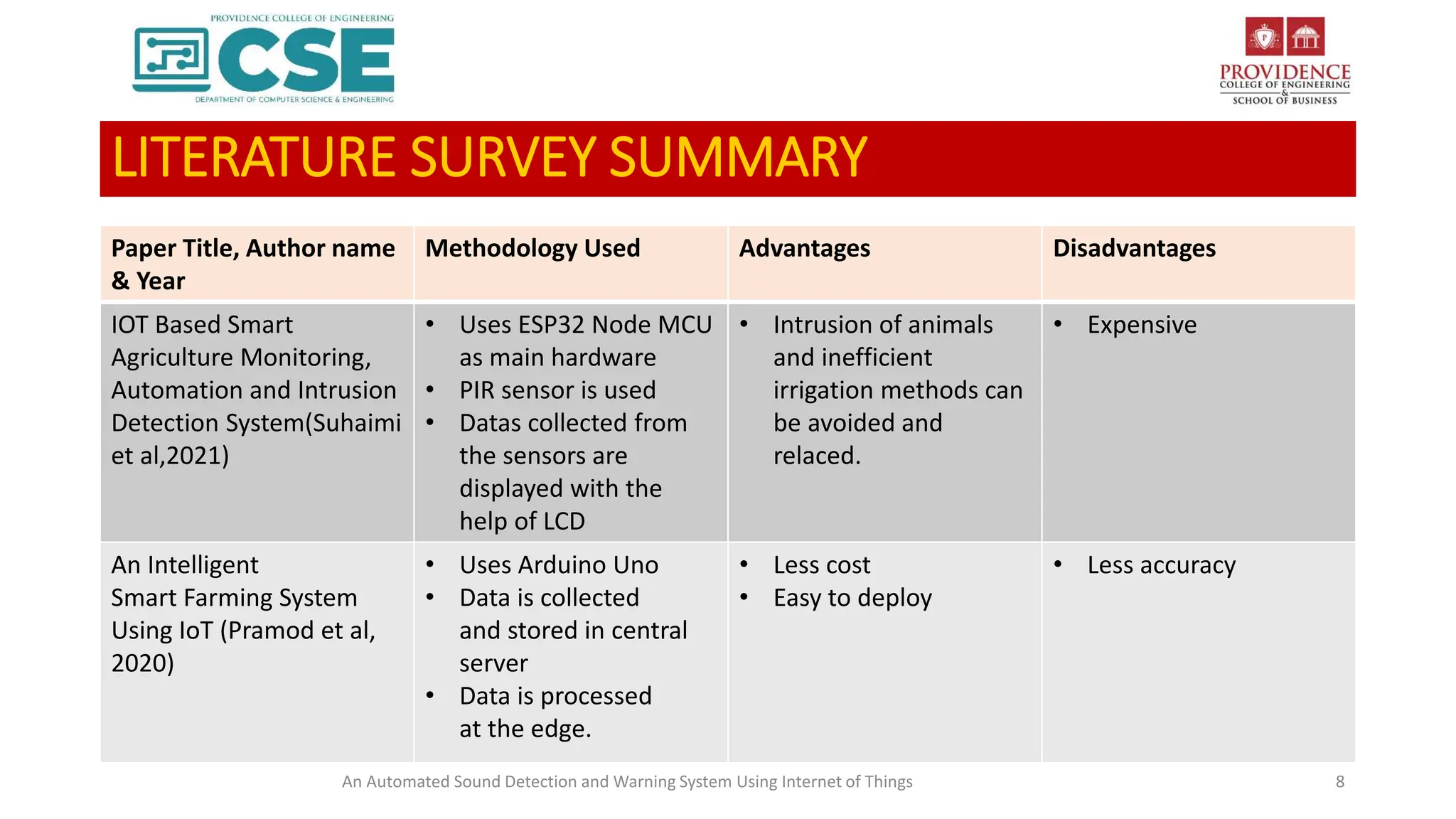 MINI Project ppt template.pptx