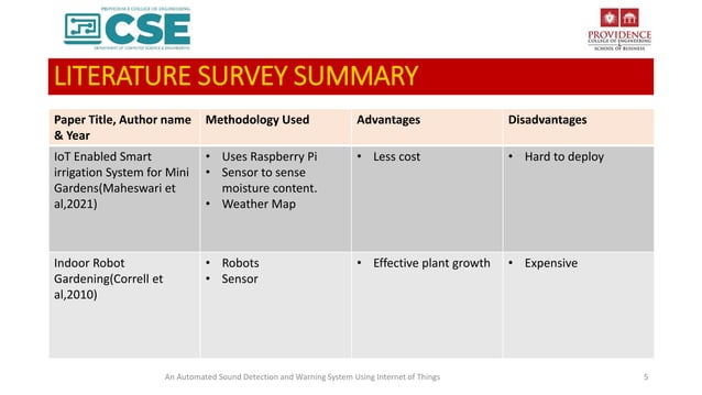 MINI Project ppt template.pptx
