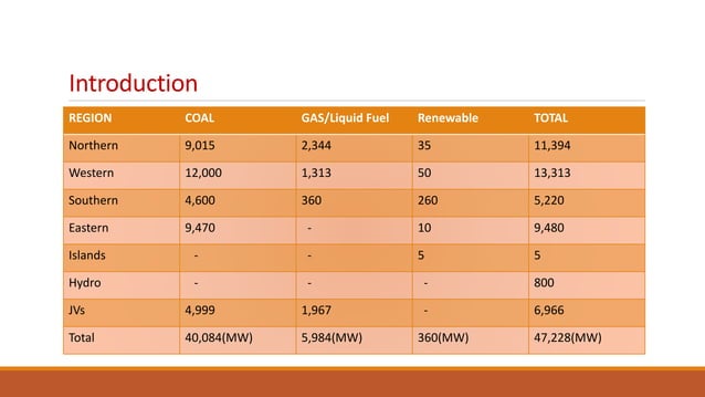 Mini project presentation | PPT