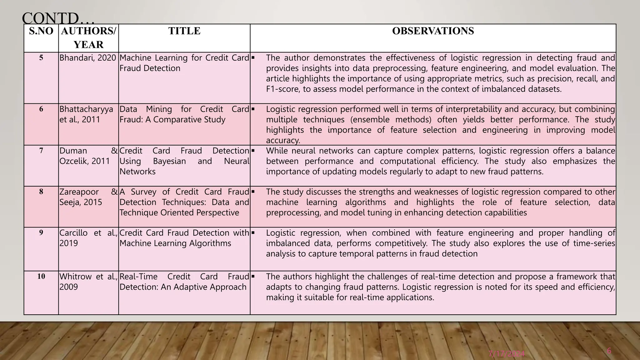 Mini Project Presentation Template-1.ppt