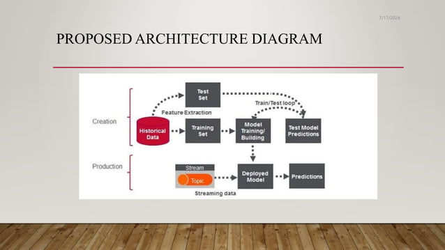 Mini Project Presentation Template-1.ppt