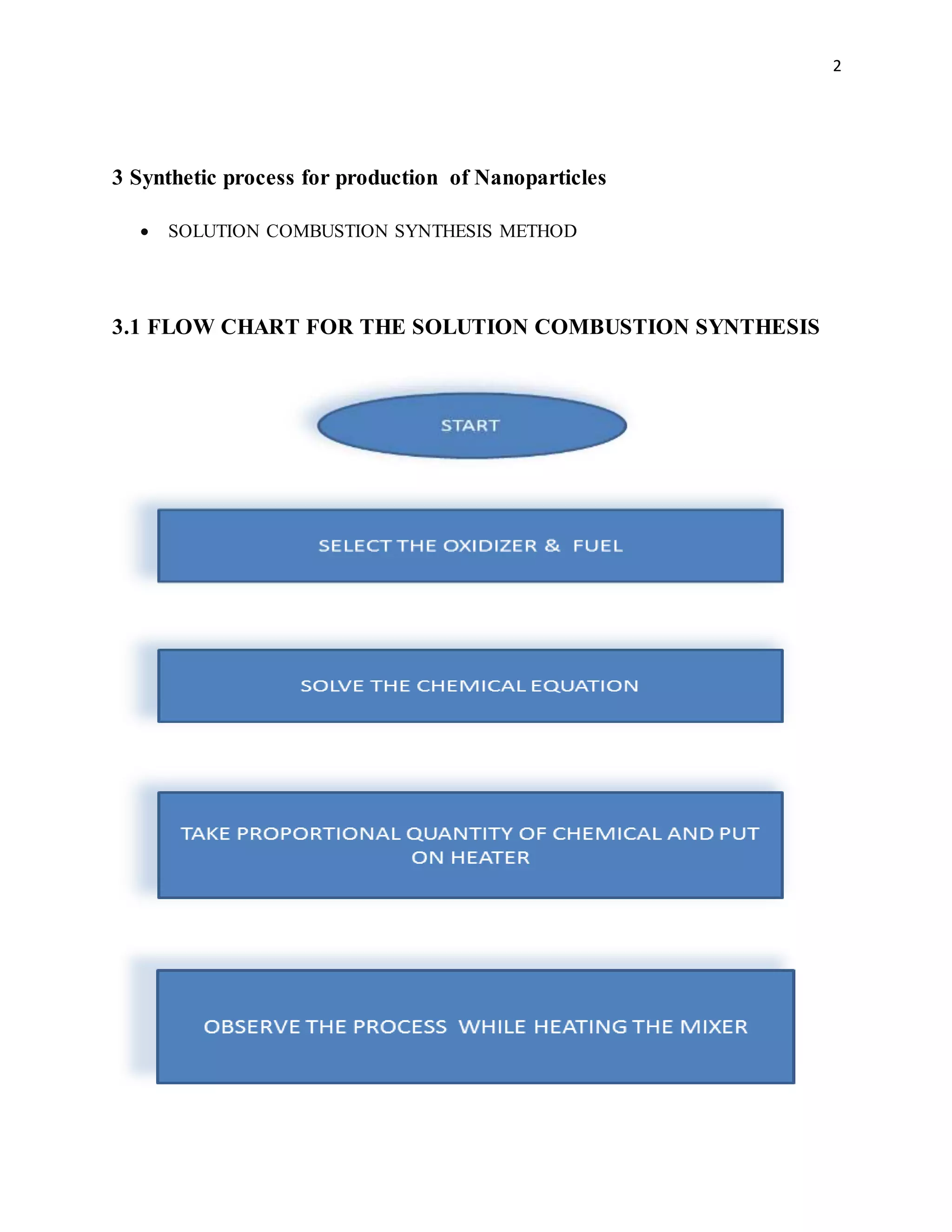 SYNTHESIS OF COPPER SILVER NANOPARTICLES BY SOLUTION COMBUSTION ...