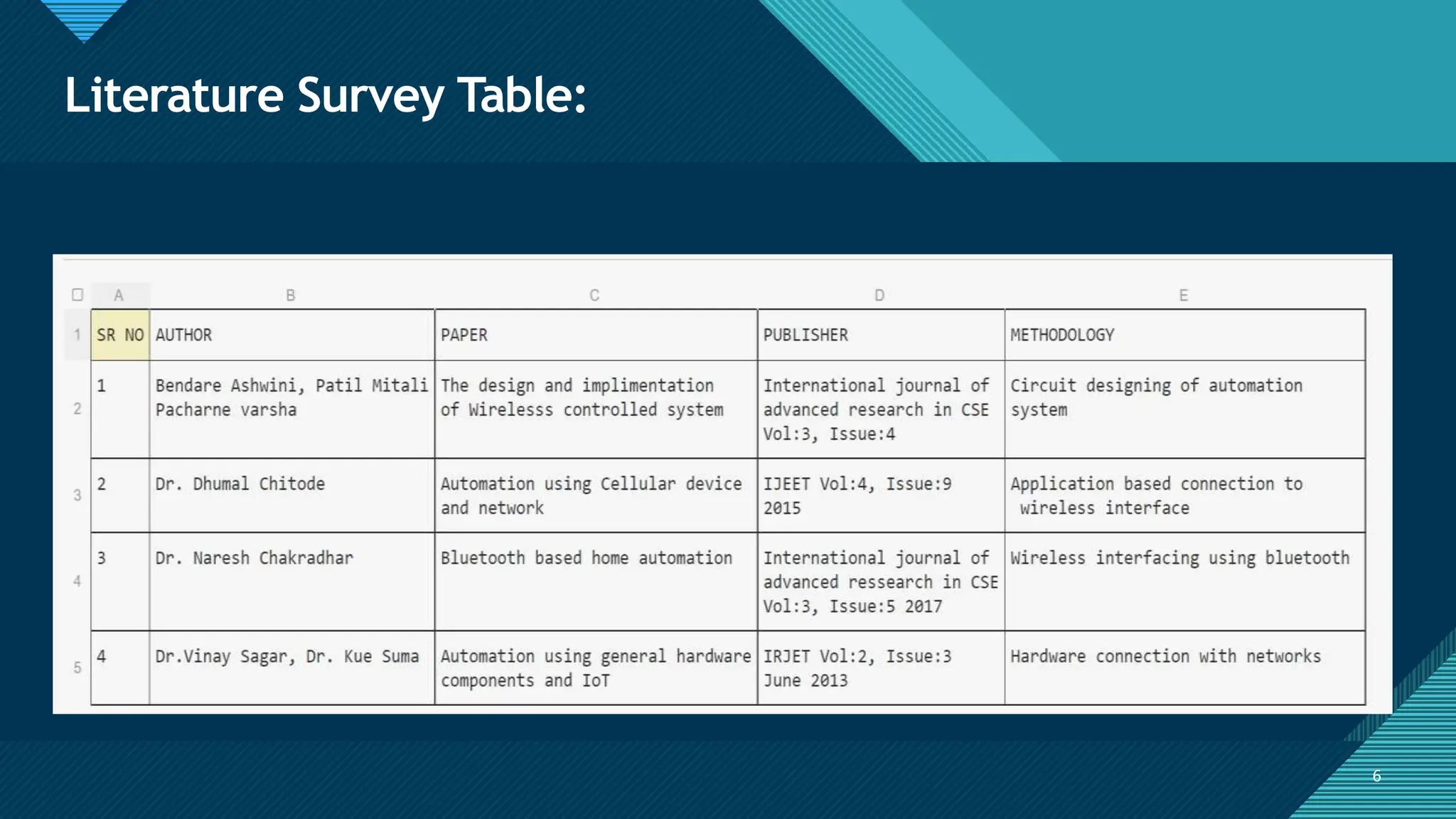 Light automation using Arduino uno MINI PROJECT REVIEW Final.pptx