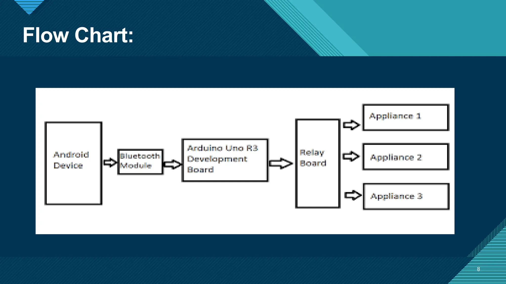 Light automation using Arduino uno MINI PROJECT REVIEW Final.pptx
