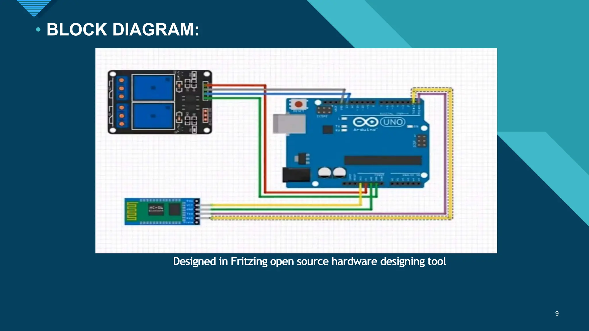 Light automation using Arduino uno MINI PROJECT REVIEW Final.pptx