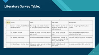 Light automation using Arduino uno MINI PROJECT REVIEW Final.pptx