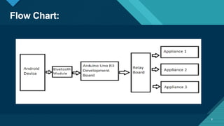 Light automation using Arduino uno MINI PROJECT REVIEW Final.pptx