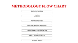 MINI PROJECT SANJEEVI.pptx