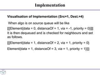 mini project_shortest path visualizer.pptx