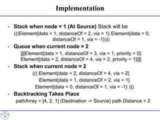 mini project_shortest path visualizer.pptx