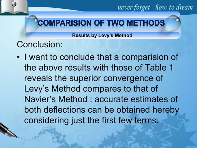 Mini Project For Mtech Structural Engineering Deflection Of Simply Supported Thin Rectangular