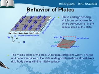 Mini project For M.tech Structural Engineering Deflection of Simply ...