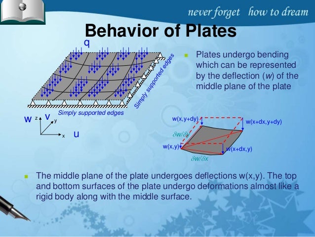 Mini project For M.tech Structural Engineering Deflection of Simply s…