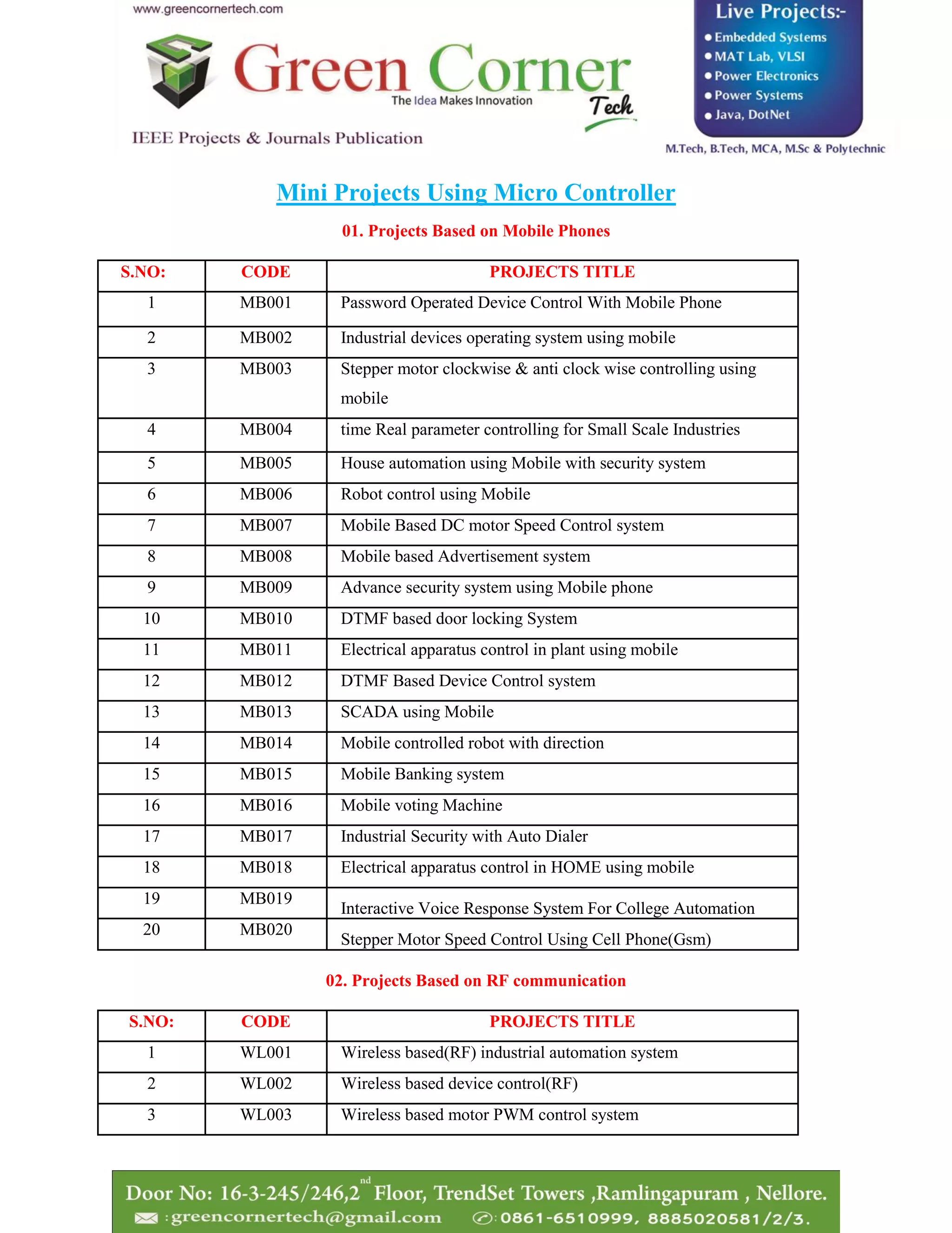 Diploma projects Mini projects list | PDF