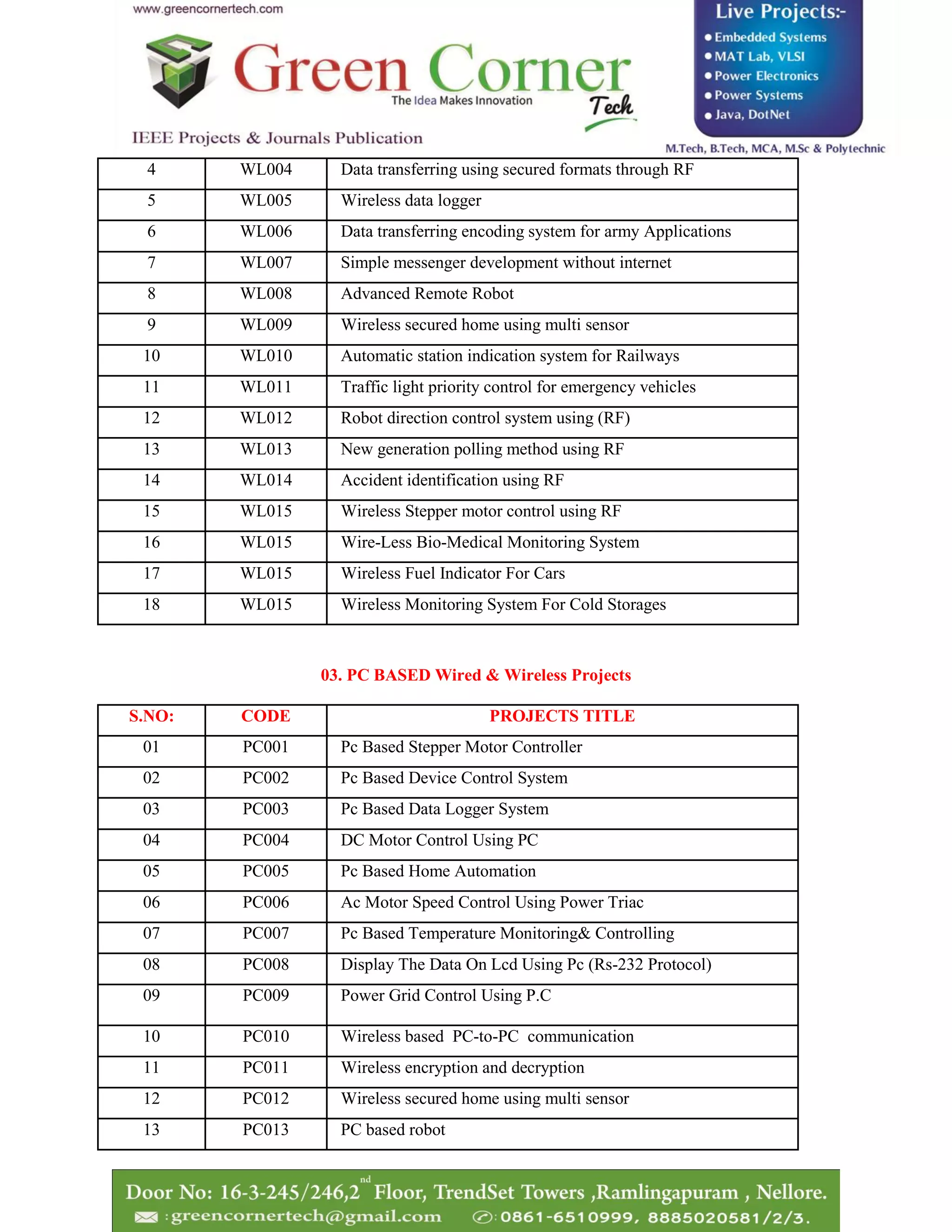 Diploma projects Mini projects list | PDF