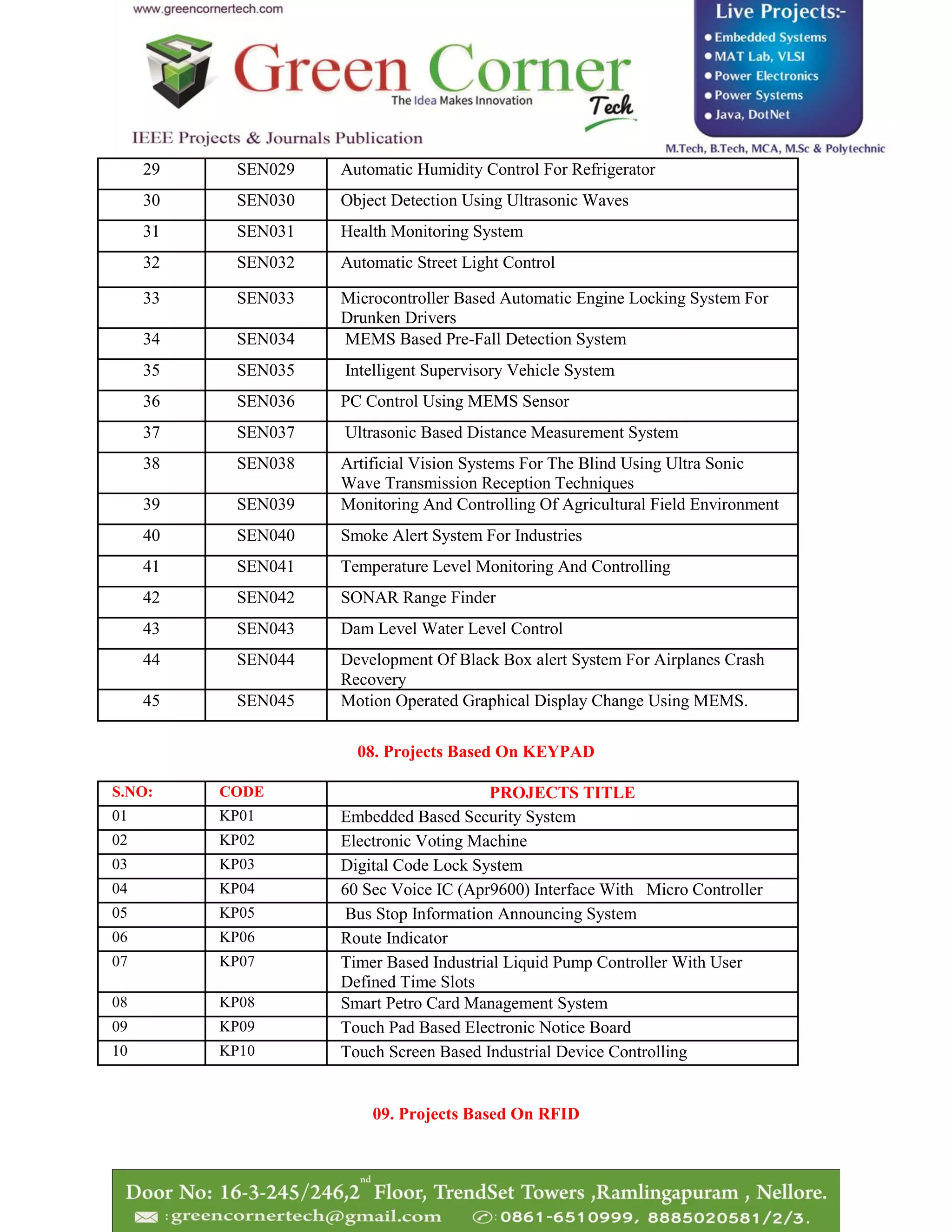 Diploma projects Mini projects list | PDF