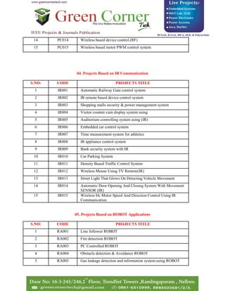 Diploma projects Mini projects list | PDF