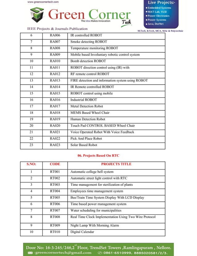 Diploma projects Mini projects list | PDF