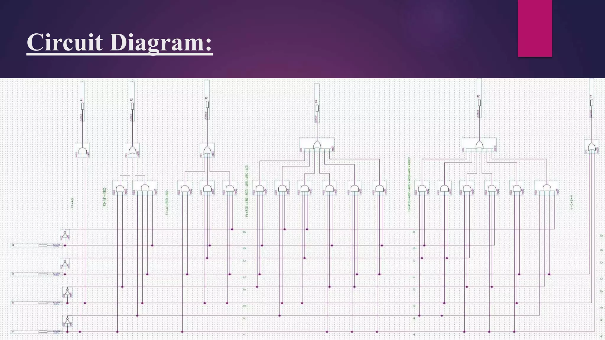 Mini project title prime number generator | PPTX