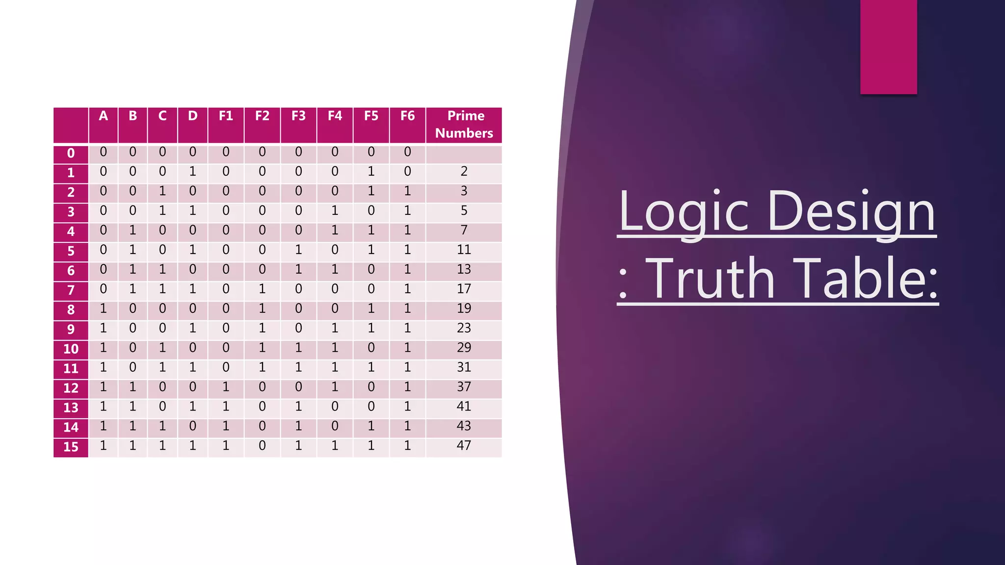 Mini project title prime number generator | PPTX