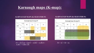Mini project title prime number generator | PPTX