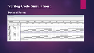Mini project title prime number generator | PPTX