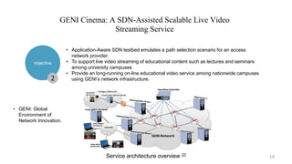 Mini proj ii sdn video communication | PPT