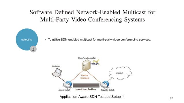 Mini proj ii sdn video communication | PPT