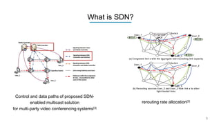 Mini proj ii sdn video communication | PPT