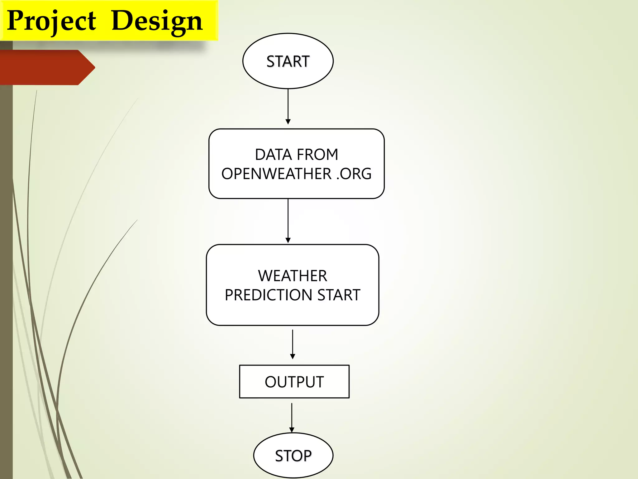 mini proj rough ppt (2).pptx