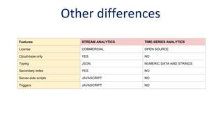 Cloud-based Stream Analytics VS InfuxDB Time-series analytics | PPT