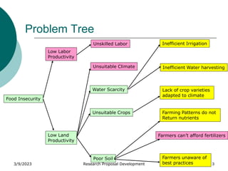 Mini proposal.ppt | Agriculture | Industries