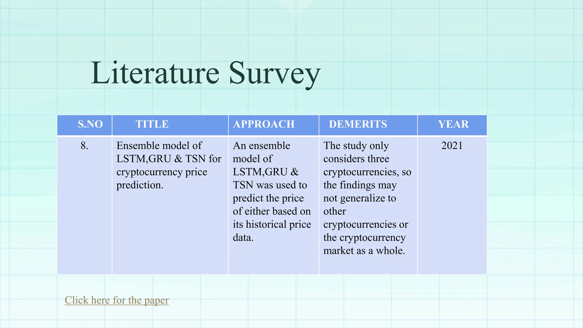 bitcoin prediction | PPTX
