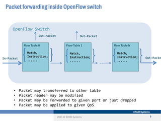 OpenFlow — the key standard of Software-Defined Networks | PPT