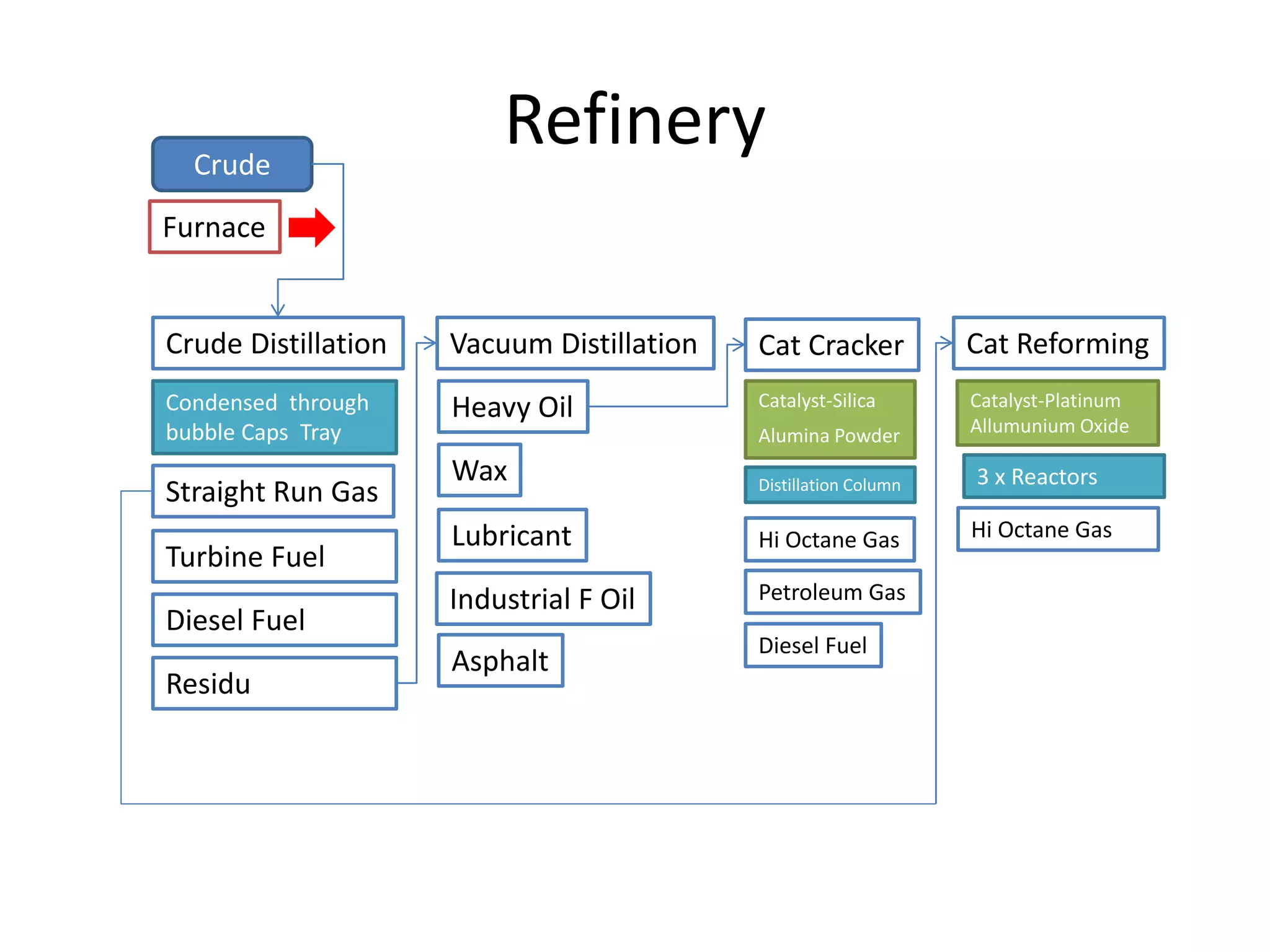 Mini refinery | PPTX