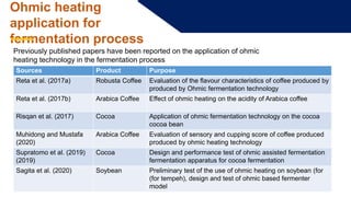 Mini review Ohmic Heating for fermentation | PPT