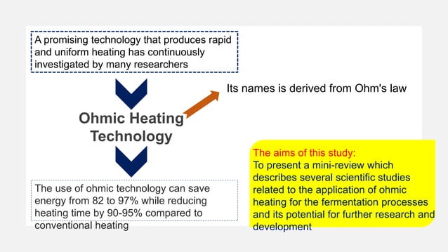 Mini review Ohmic Heating for fermentation | PPT