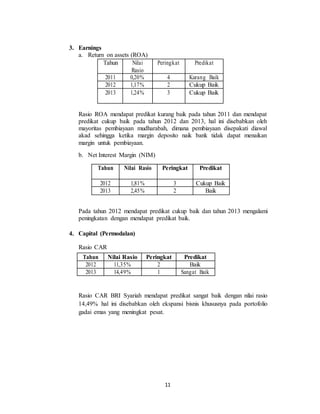 Mini riset syariah | DOCX