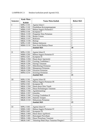 Mini riset univ gunung leuser oleh eva dianti | PDF