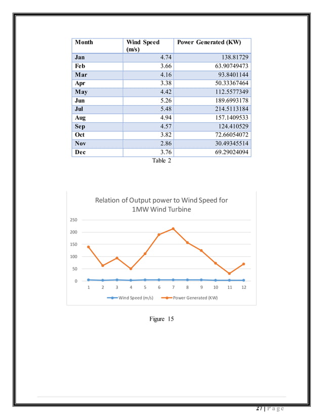 Mini scada system for monitoring pv and wind installation in ...