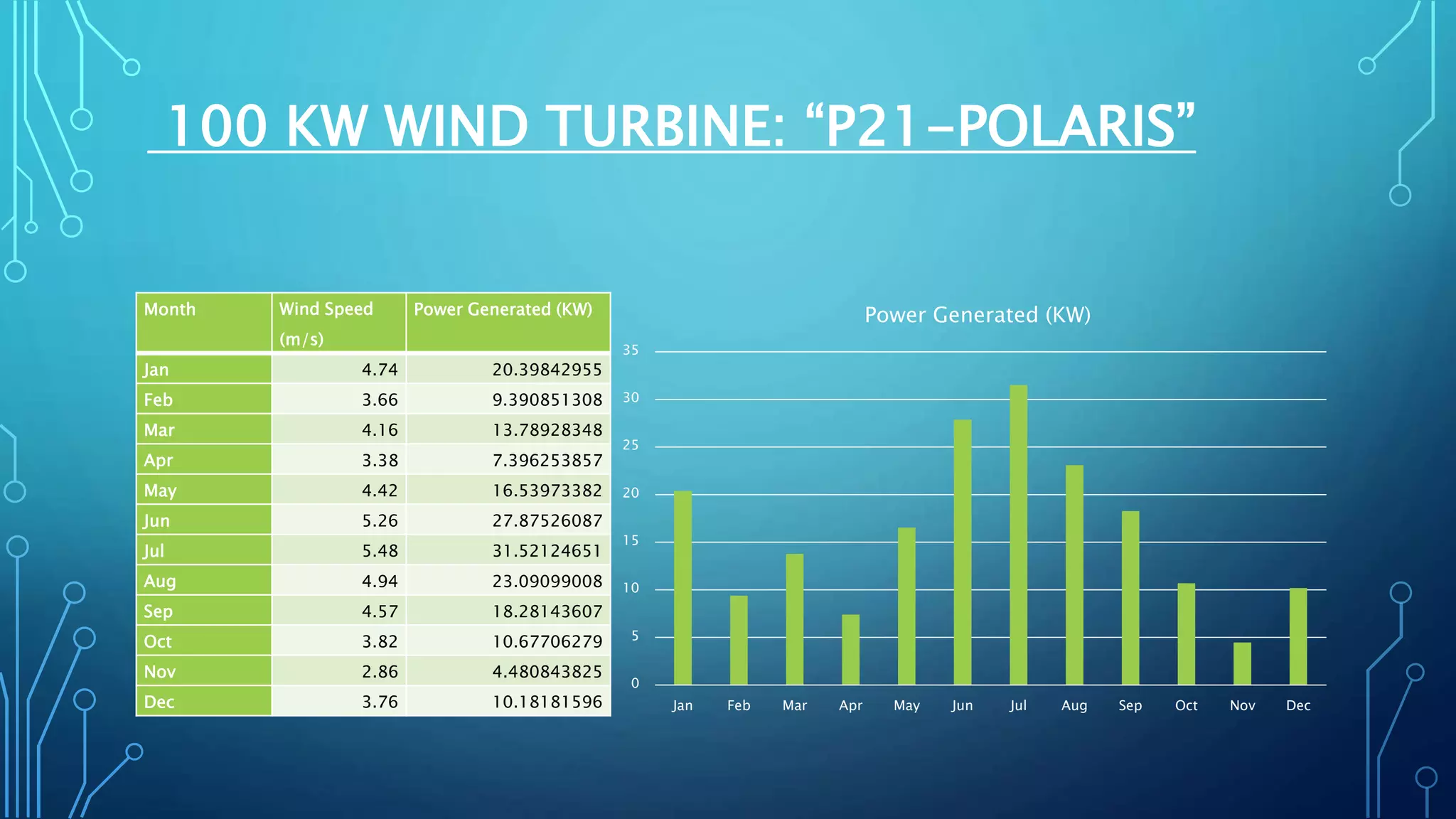 Mini scada system for monitoring pv and wind installation in ...