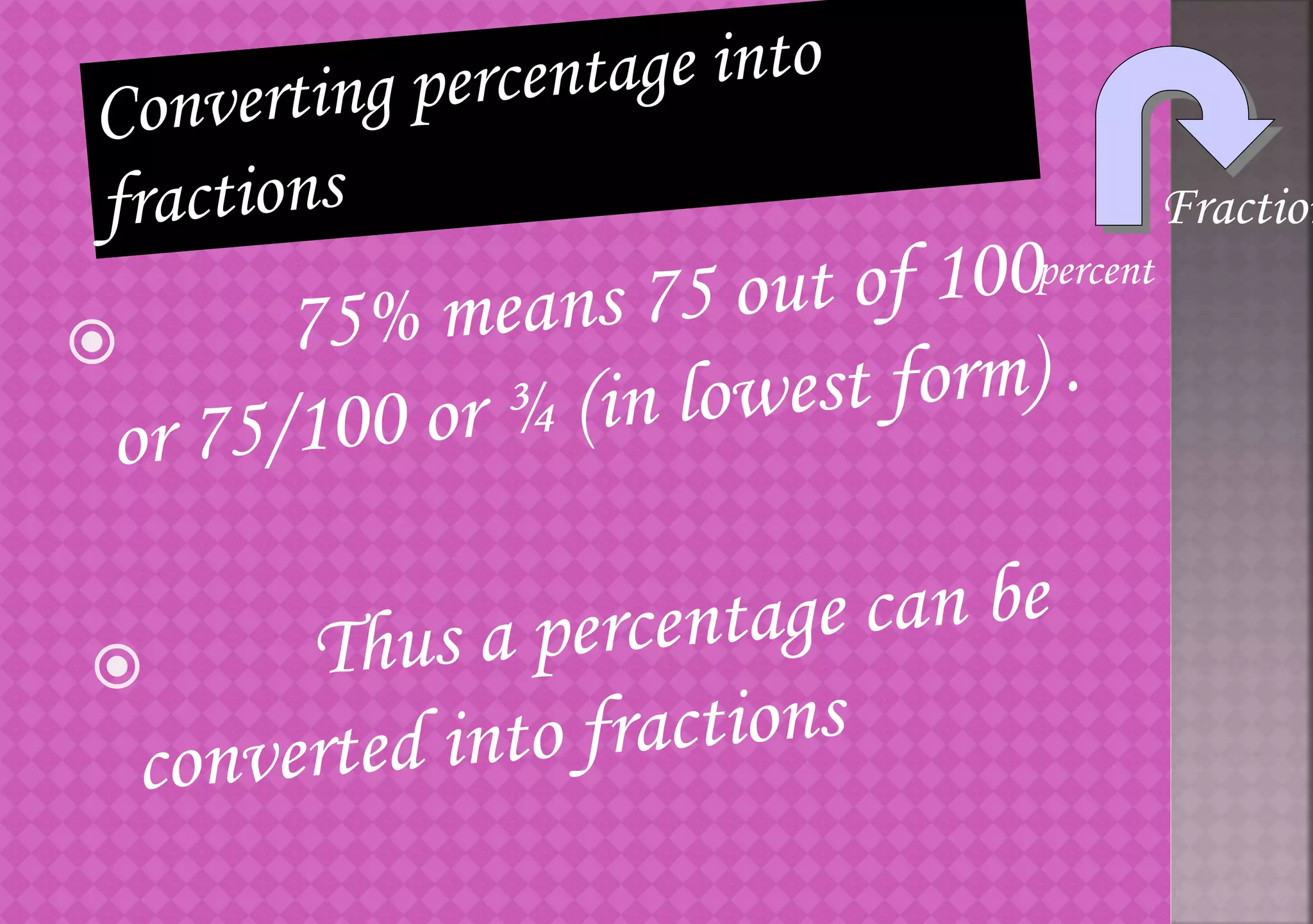 percentage and its applications | PPTX