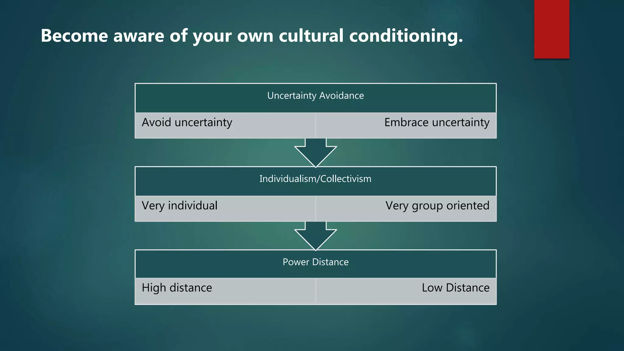 Understand the Challenges of Cultural Diversity in the Workplace | PPTX