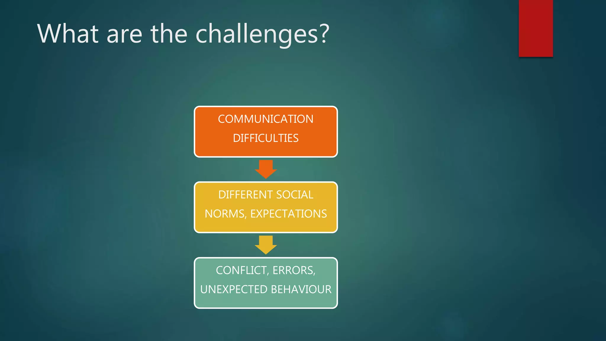 Understand the Challenges of Cultural Diversity in the Workplace | PPTX