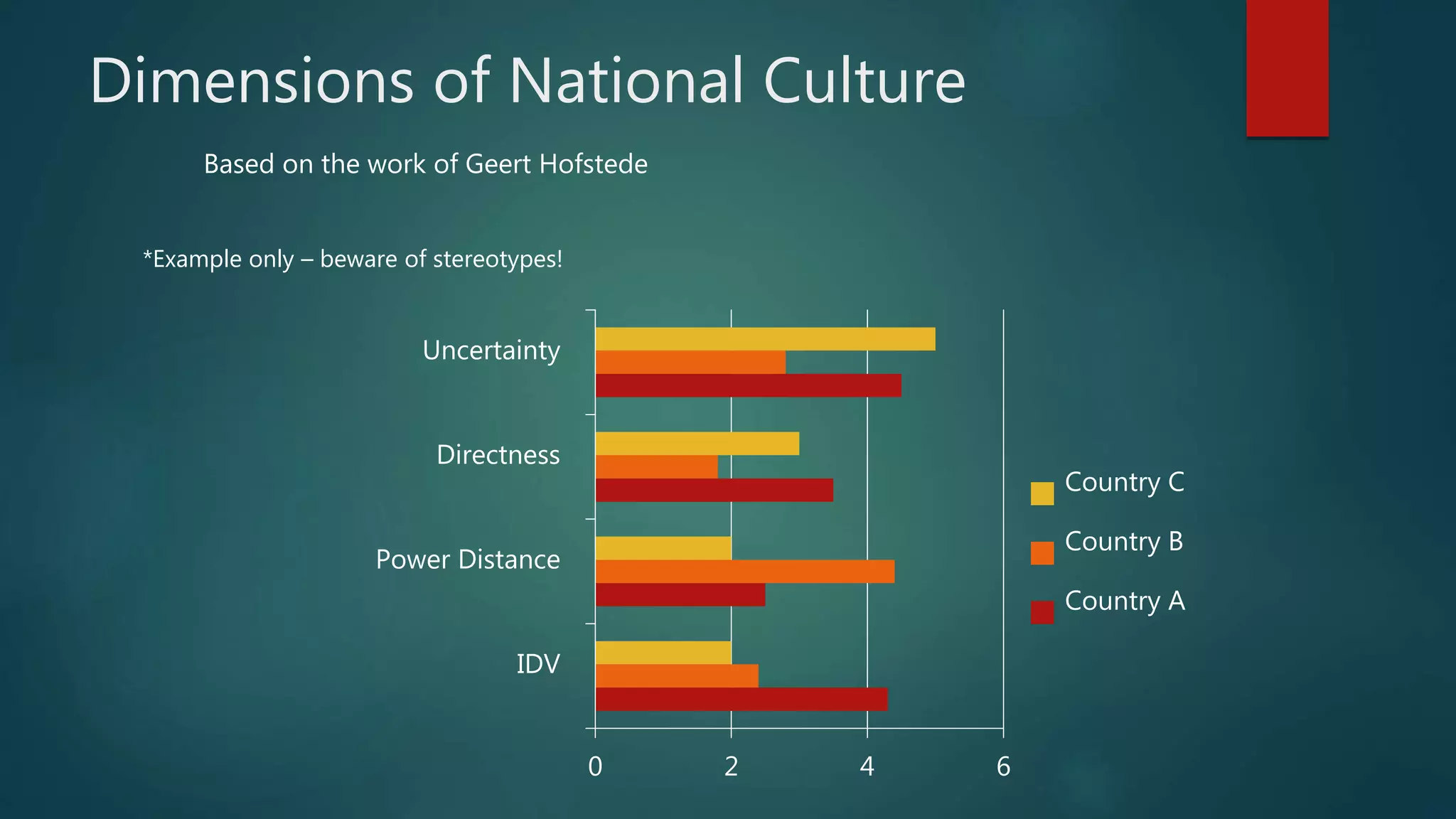 Understand the Challenges of Cultural Diversity in the Workplace | PPTX