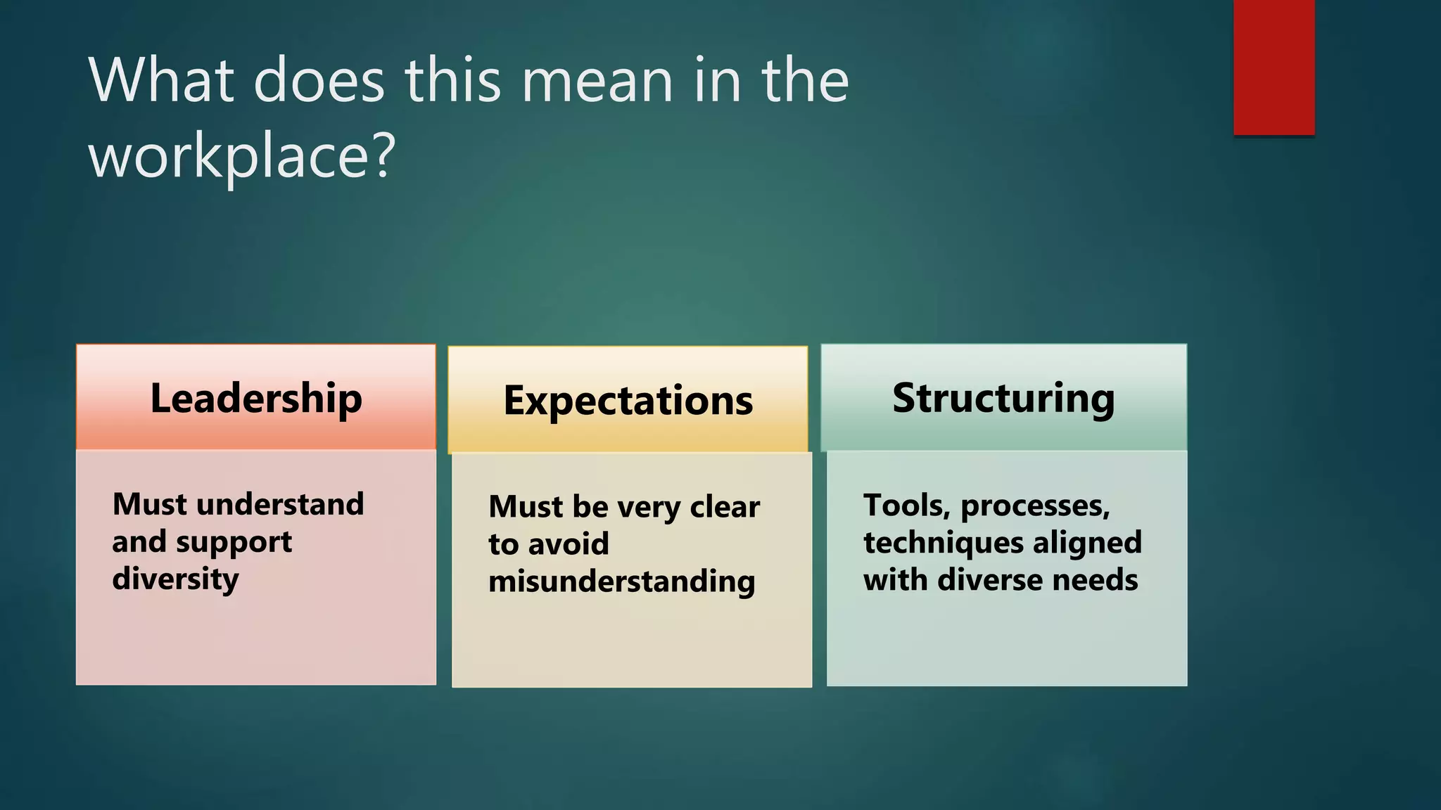 Leading Diverse Teams: Relationship of Diversity and Team Performance ...