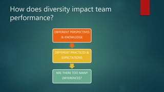 Leading Diverse Teams: Relationship of Diversity and Team Performance ...